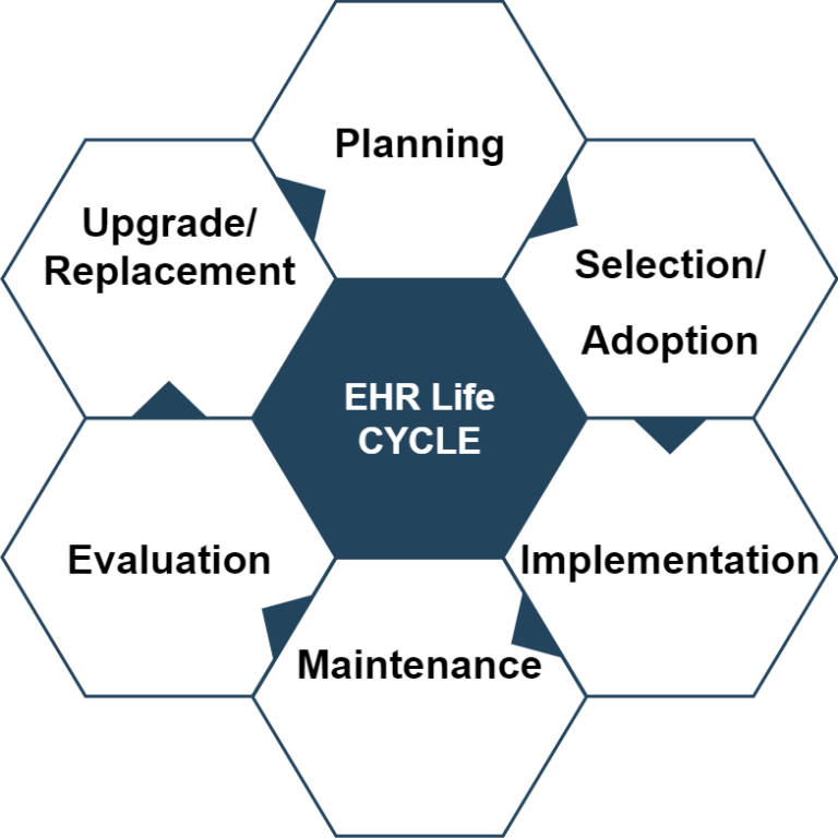 Introduction to EHR – Musikaar Blog
